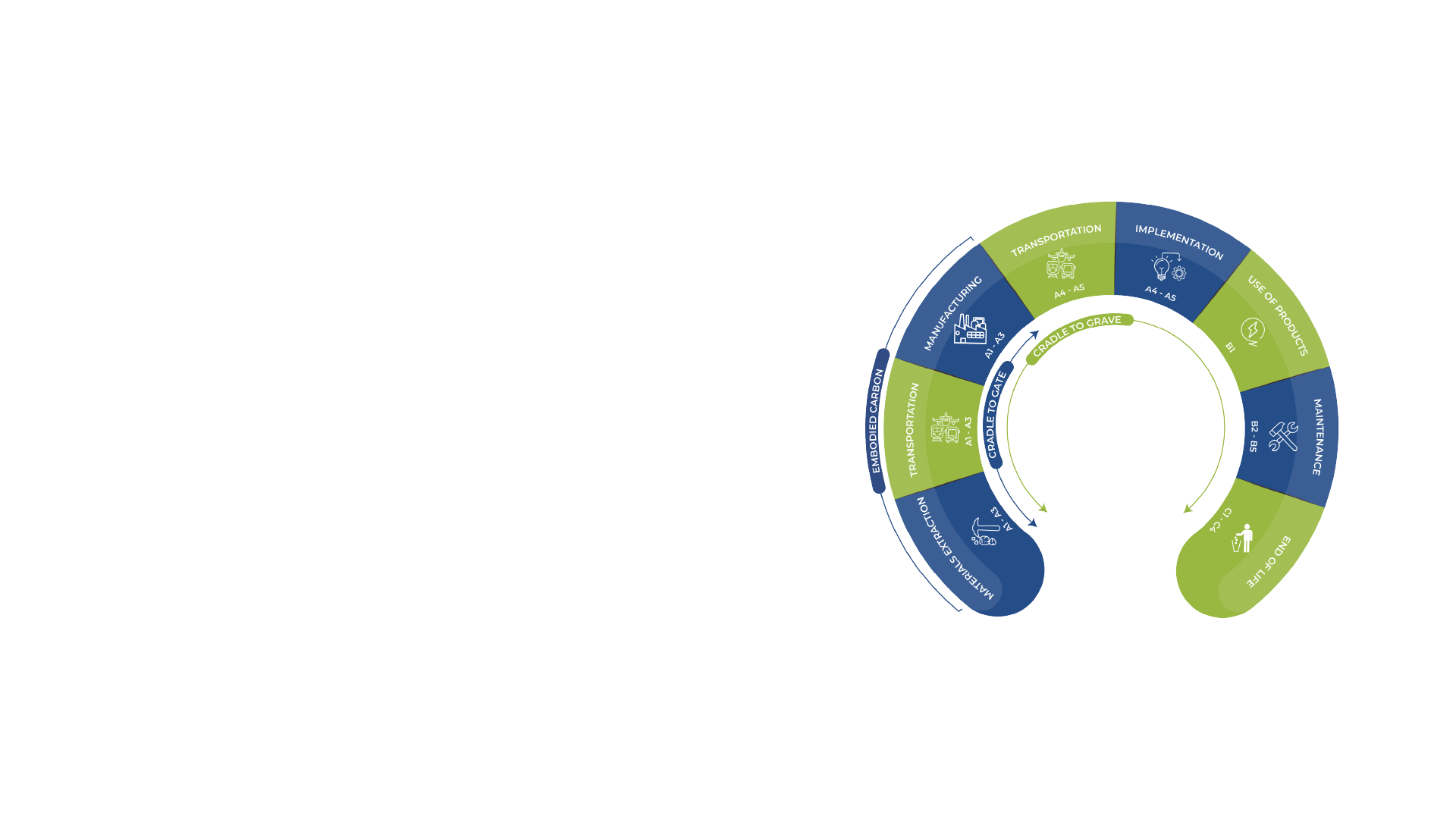 Product Carbon Assessments Explained