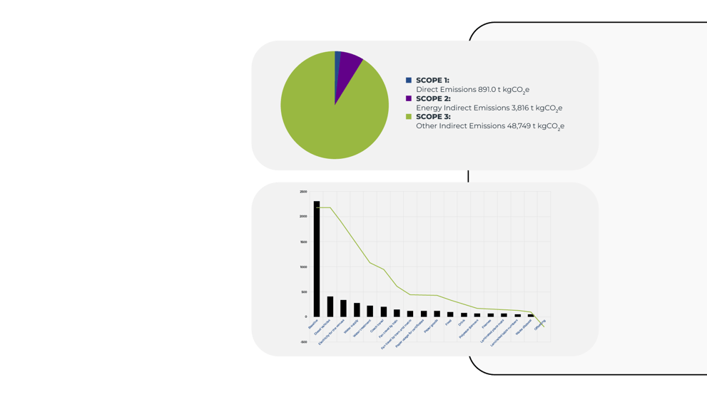 Business Carbon Footprint Assessment | Tunley Environmental