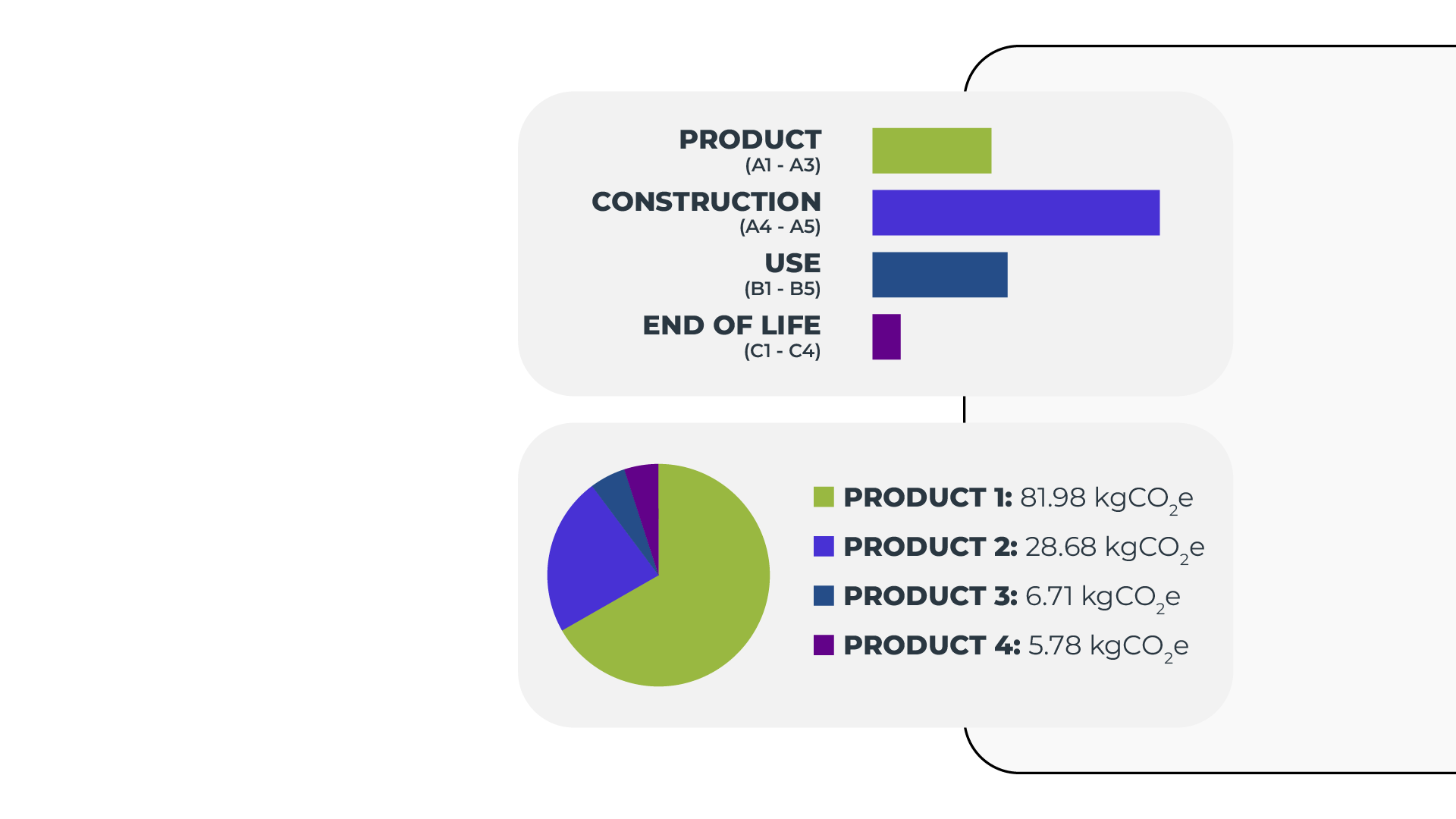 Unlock The Impact of Your Product With Life Cycle Assessment
